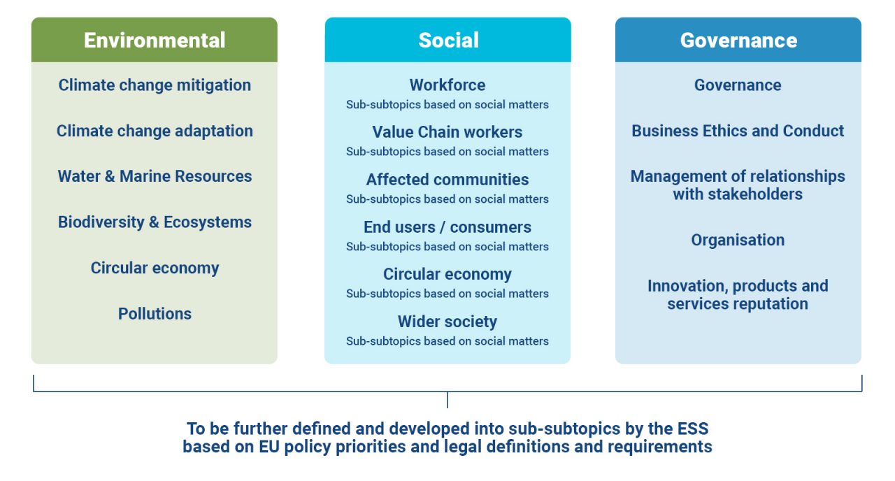 Corporate Sustainability Reporting Directive (CSRD) - Sourcebynet Corporate Sustainability Reporting Directive (CSRD) - Sourcebynet
